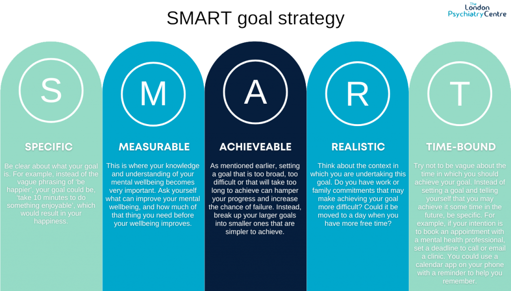 How Goal Setting Can Boost Your Mental Health